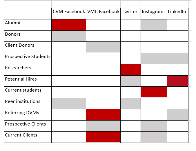 OSU CVM Social Media Strategy – Debbie Wakefield